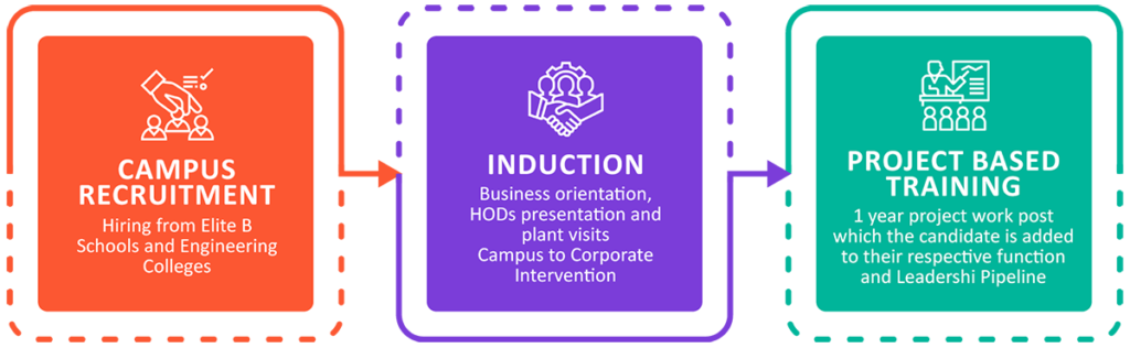 Young Leadership Program - JK Career